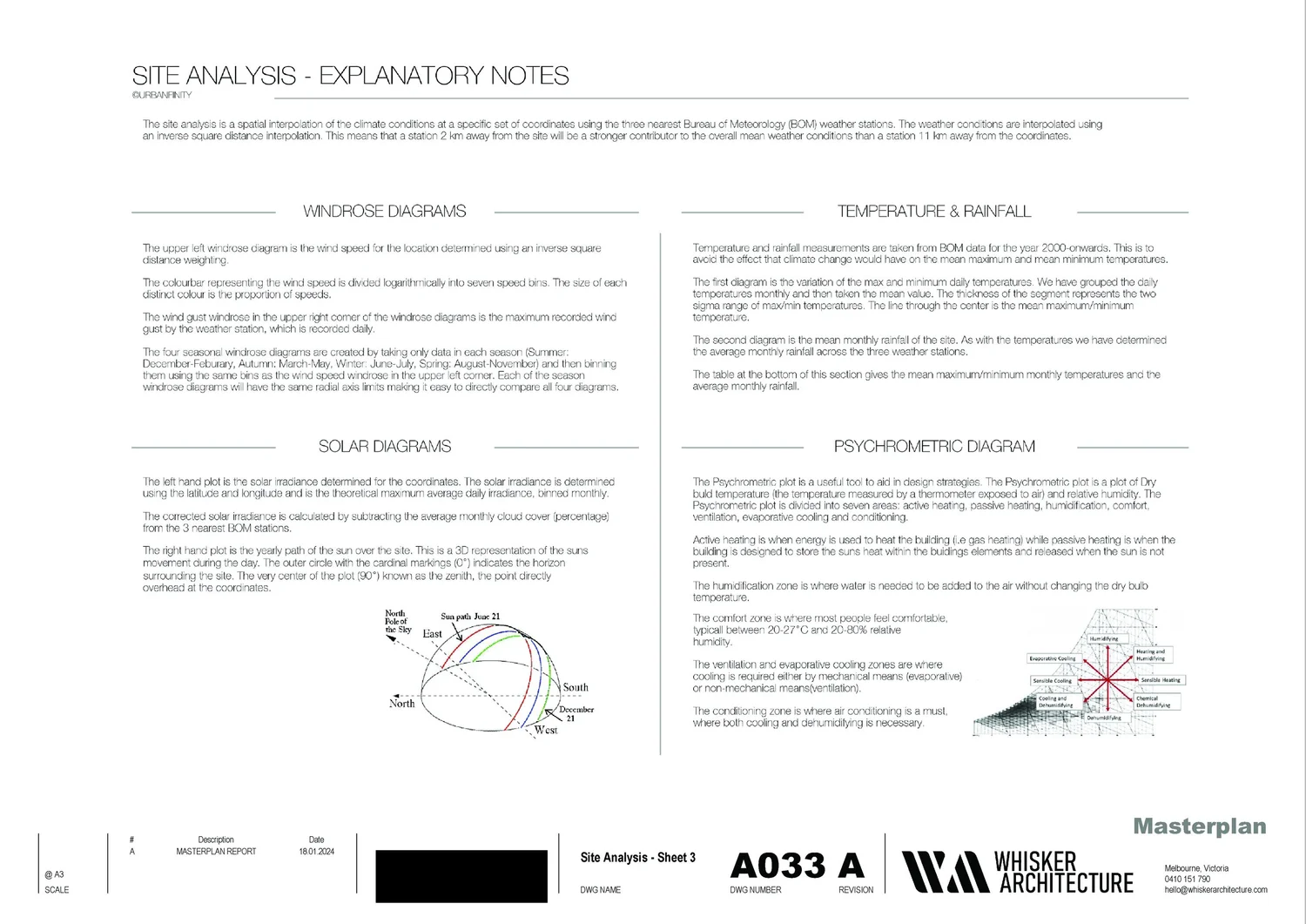Home Masterplan Report: Step 1 of Design — Whisker Architecture