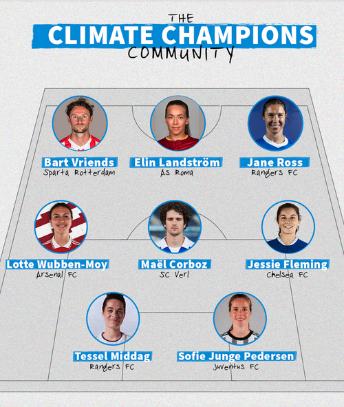 FFF and Common Goal launch Climate Champions Community — Football For ...