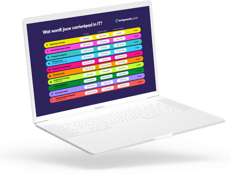 Opleiders — TechMeUp