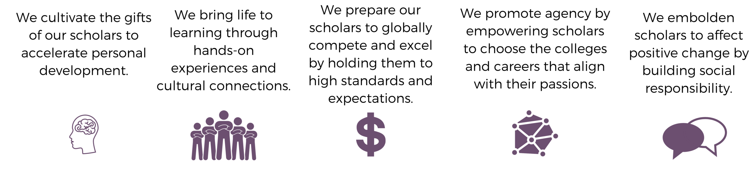 Intellectus Preparatory Charter School