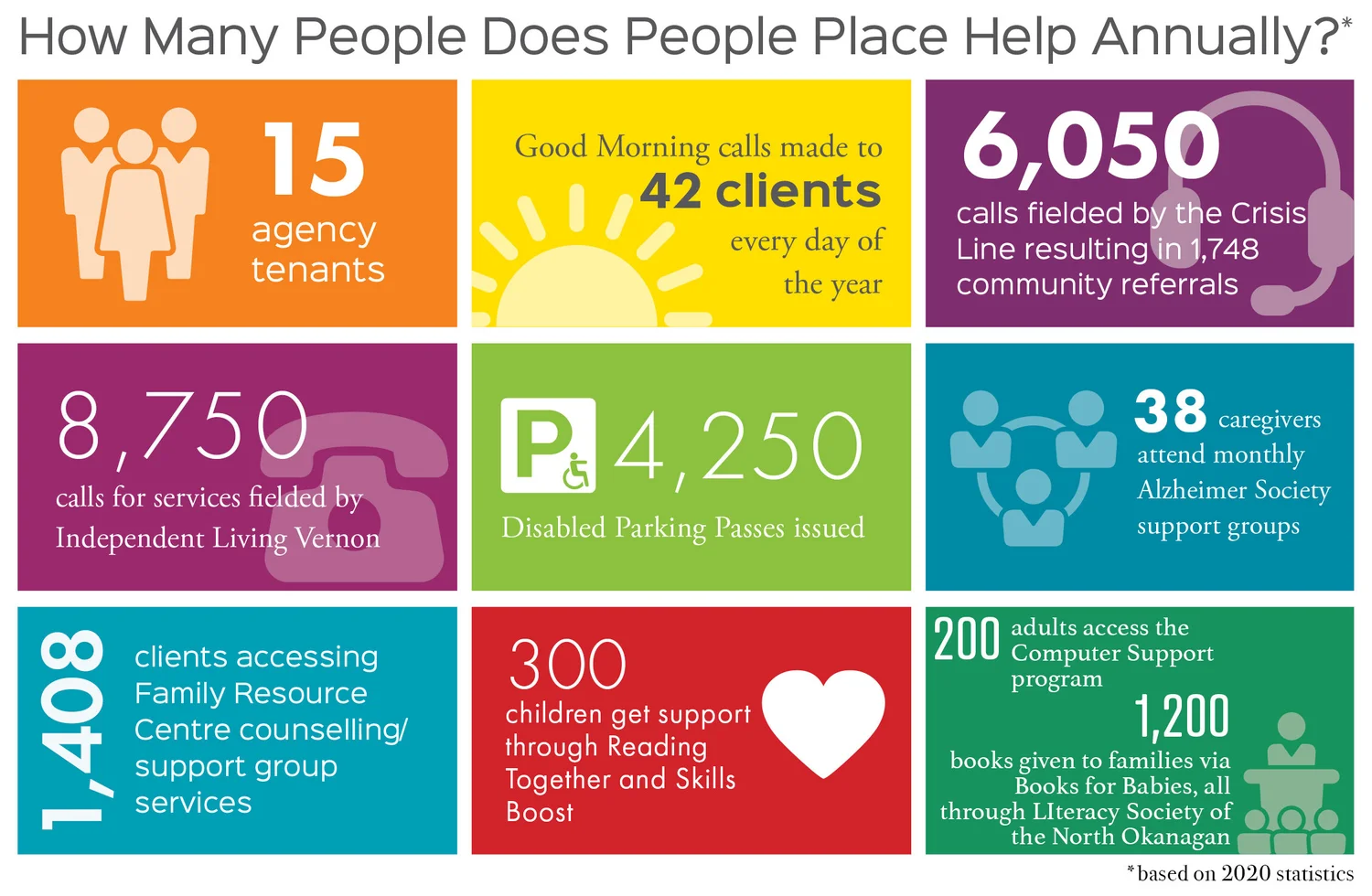 About Us — The People Place