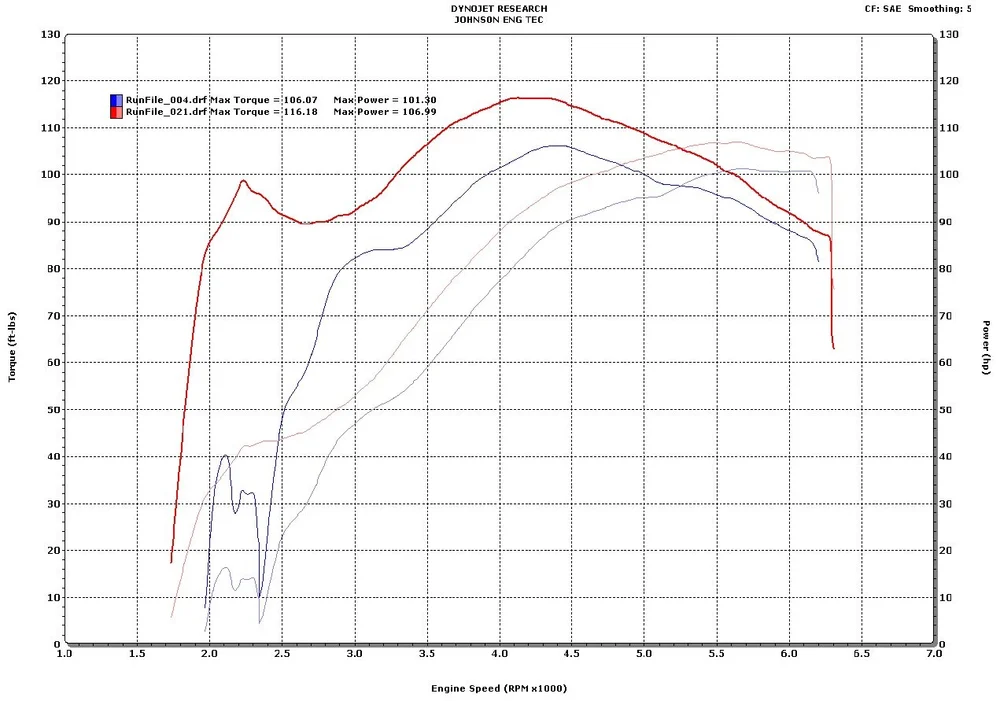Dyno Tuning — Johnson Engine Technology