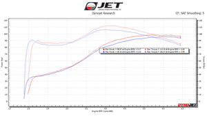 Dyno Tuning — Johnson Engine Technology