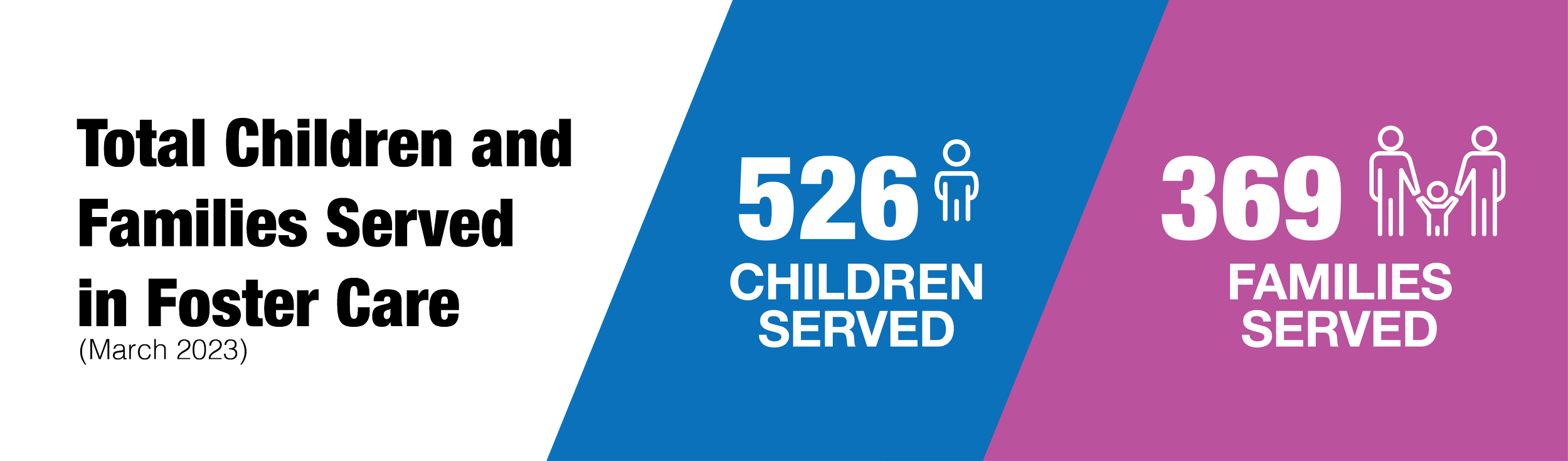 CHILDREN & FAMILY SERVICES