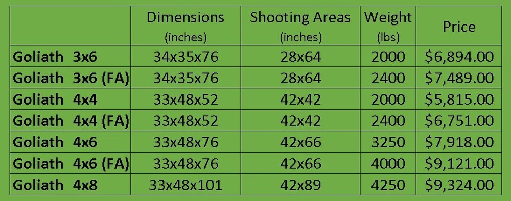 Goliath 3x6 — The Bullet Bunker
