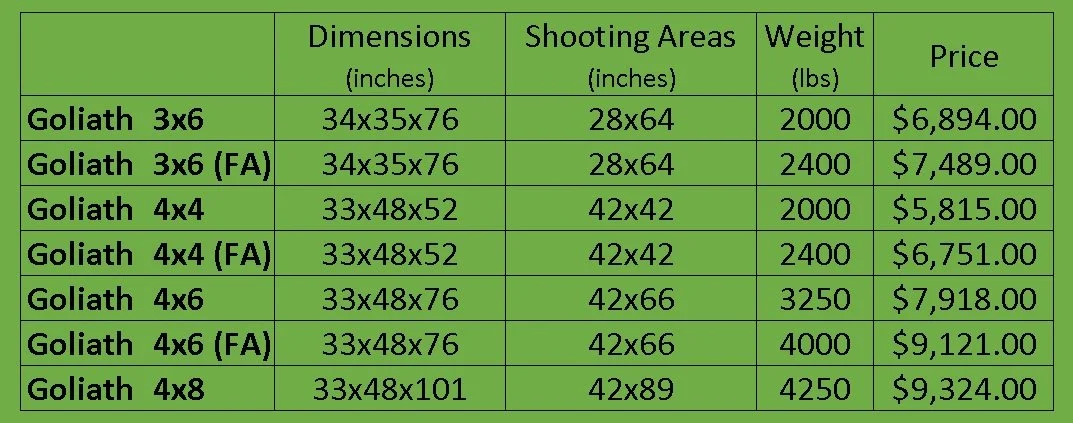 Goliath 3x6 — The Bullet Bunker