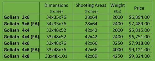 Goliath 4x4 — The Bullet Bunker