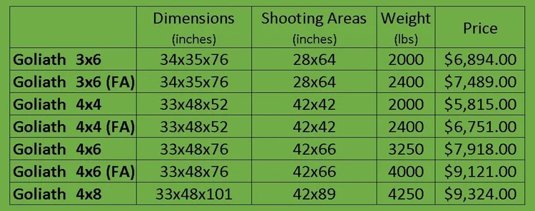 Goliath 4x4 — The Bullet Bunker