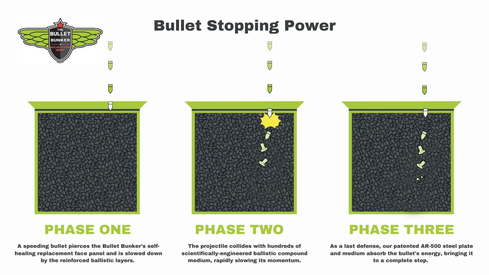 About Us — The Bullet Bunker