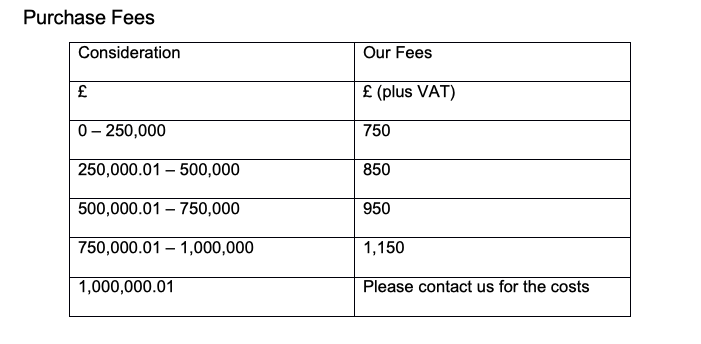 Conveyancing Fees - Buying and Selling properties — Robinson Ravani ...