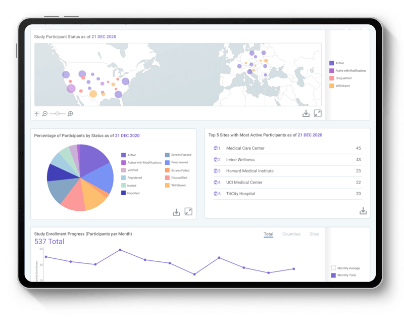 Decentralized Clinical Trials Analytics | THREAD
