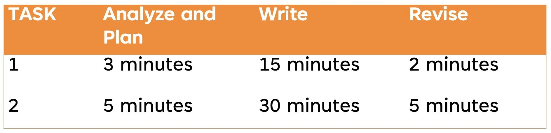 timing-tips-for-the-ielts-writing-test-prof-prep