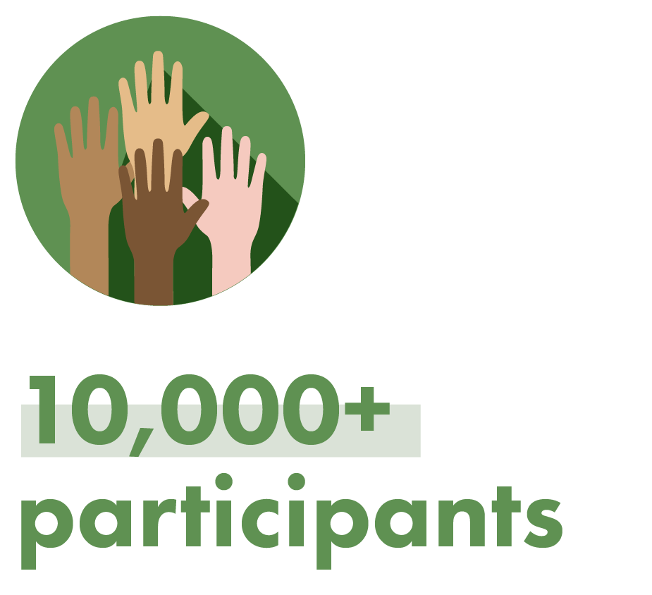 Call it Out results — Diversity Inclusion