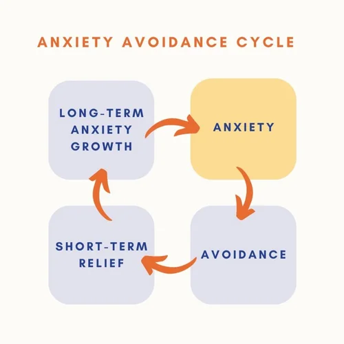 Anxiety - Our Greatest Barrier to the Learning Mindset — Diversity ...