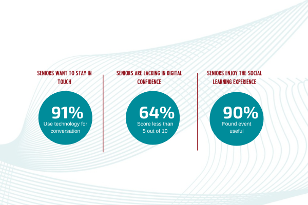 Digital front and centre - now and in the future — YourLink