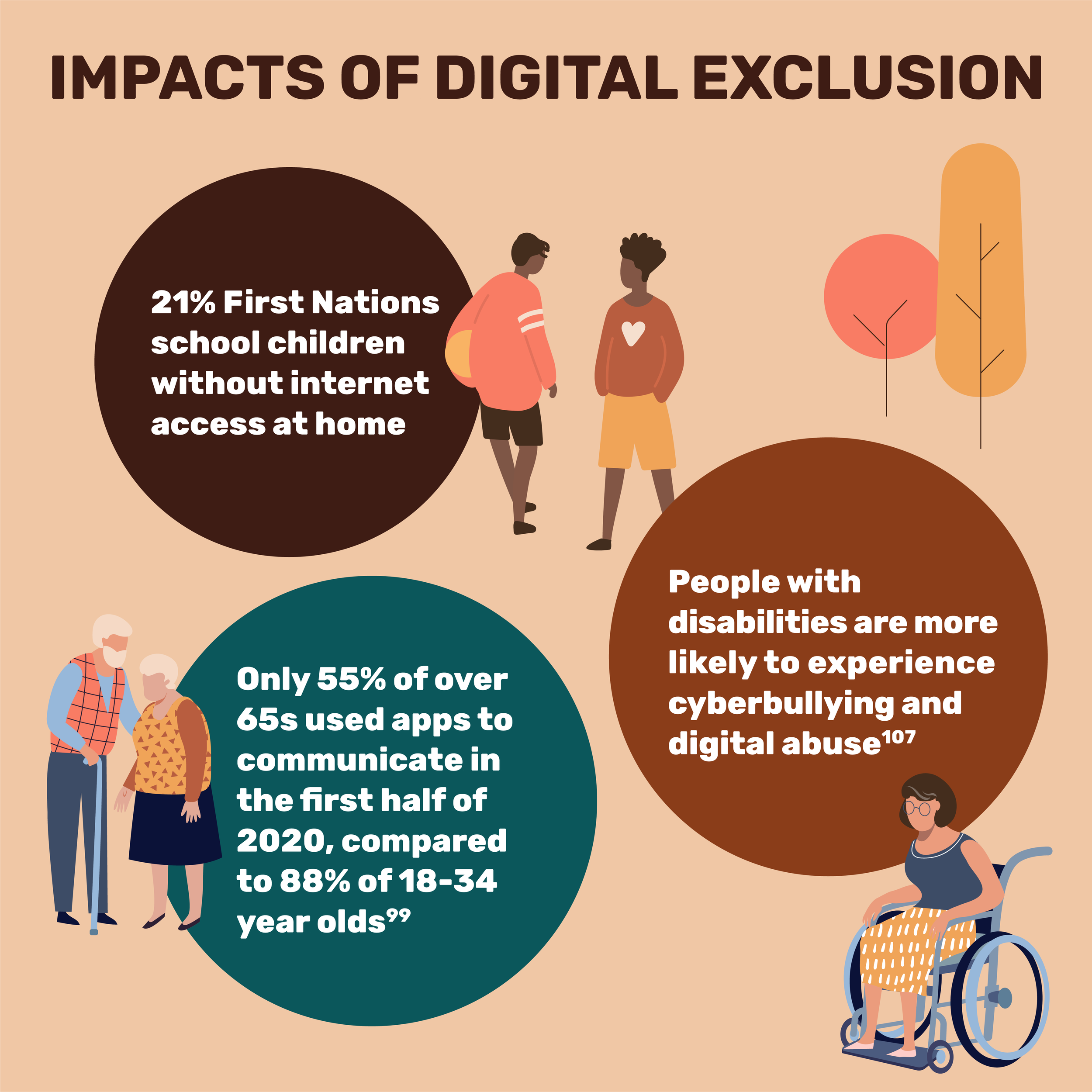New research: The digital divide still a significant issue in Australia ...