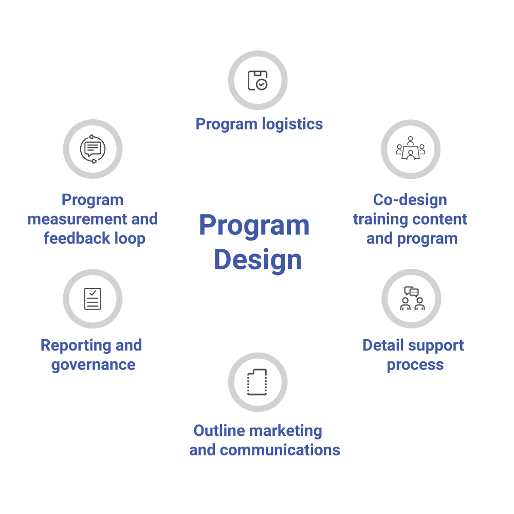 Program Design — YourLink