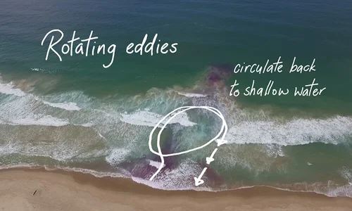 Escaping Rips — Rip Current Safety