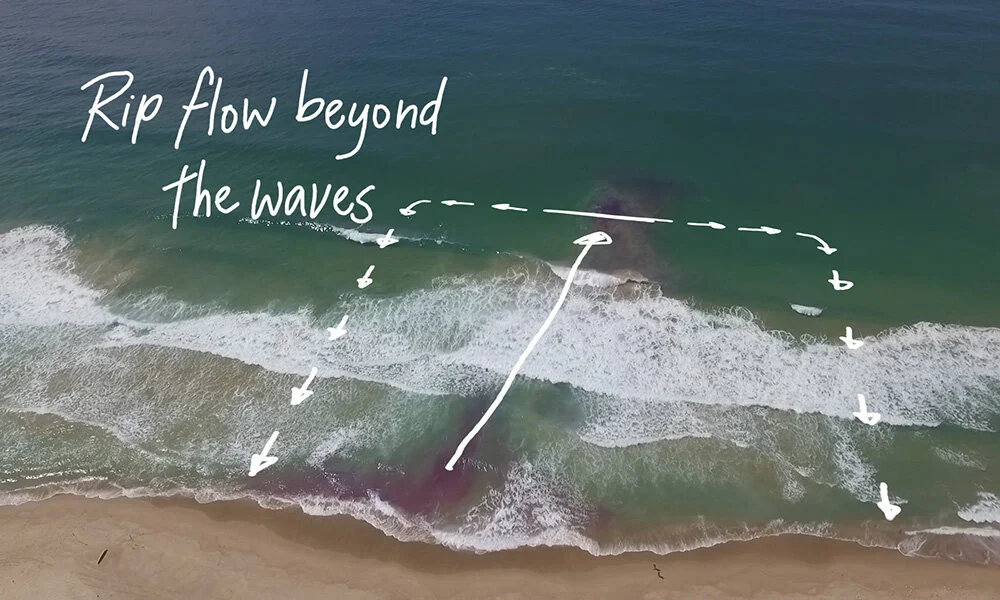 Escaping Rips — Rip Current Safety