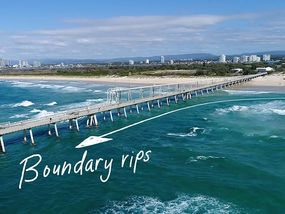 Types of Rips — Rip Current Safety