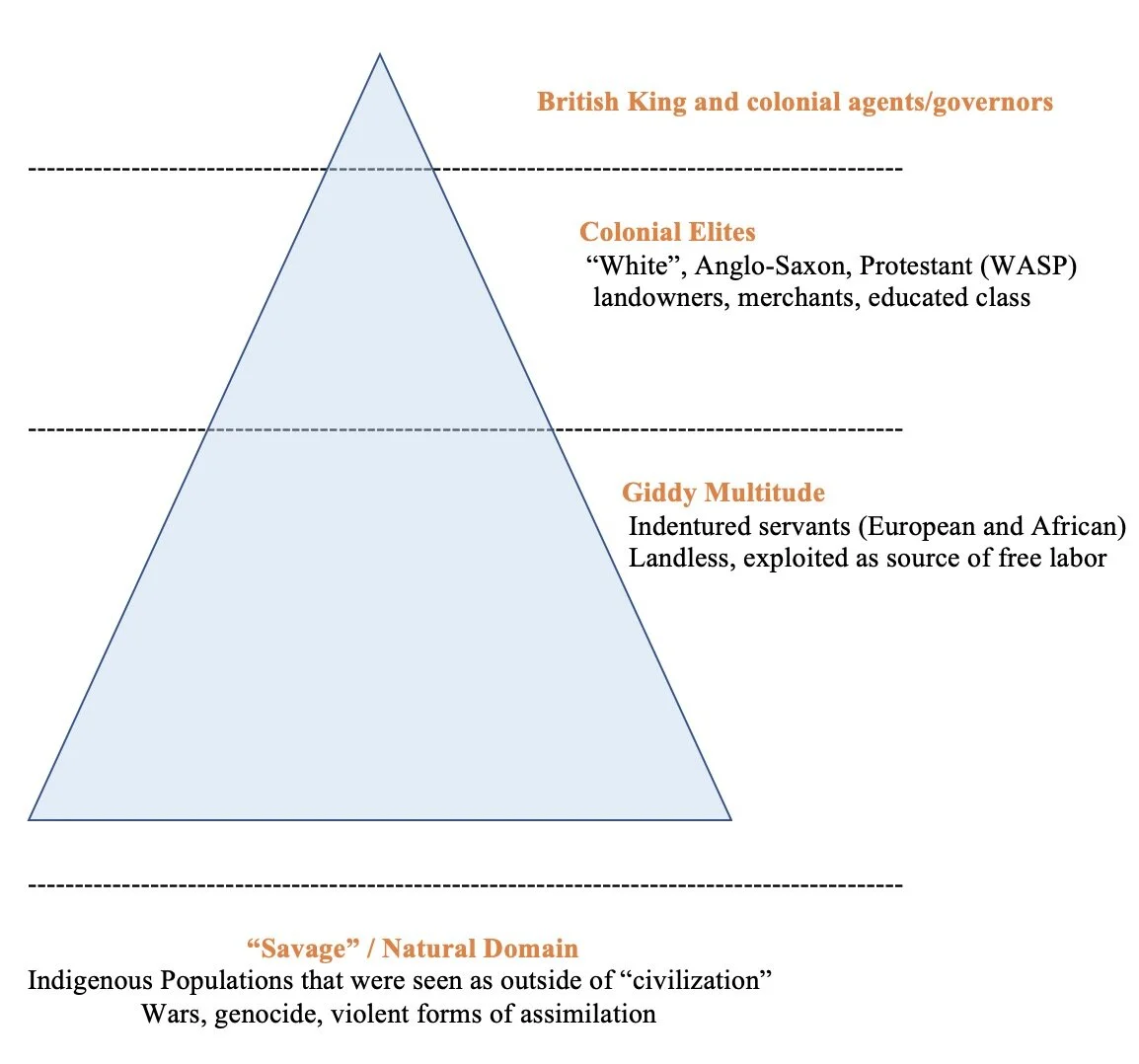 Hierarchy — Systemic Analysis for Everyday Life