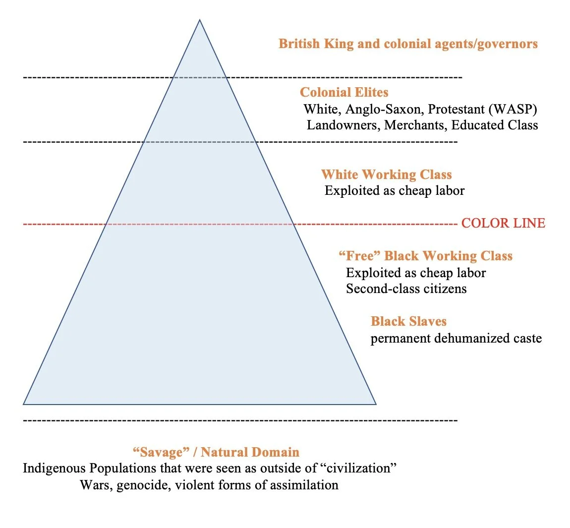 Hierarchy — Systemic Analysis for Everyday Life