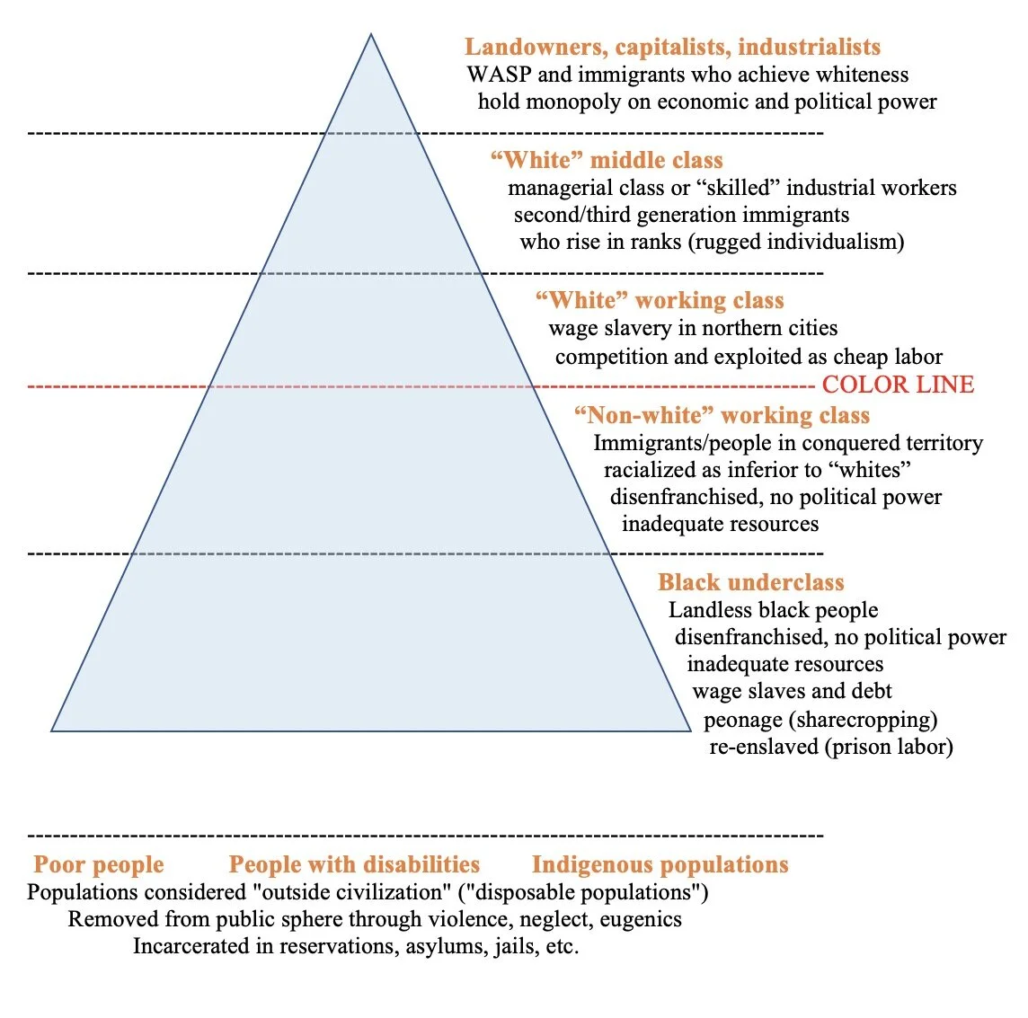 Hierarchy — Systemic Analysis for Everyday Life