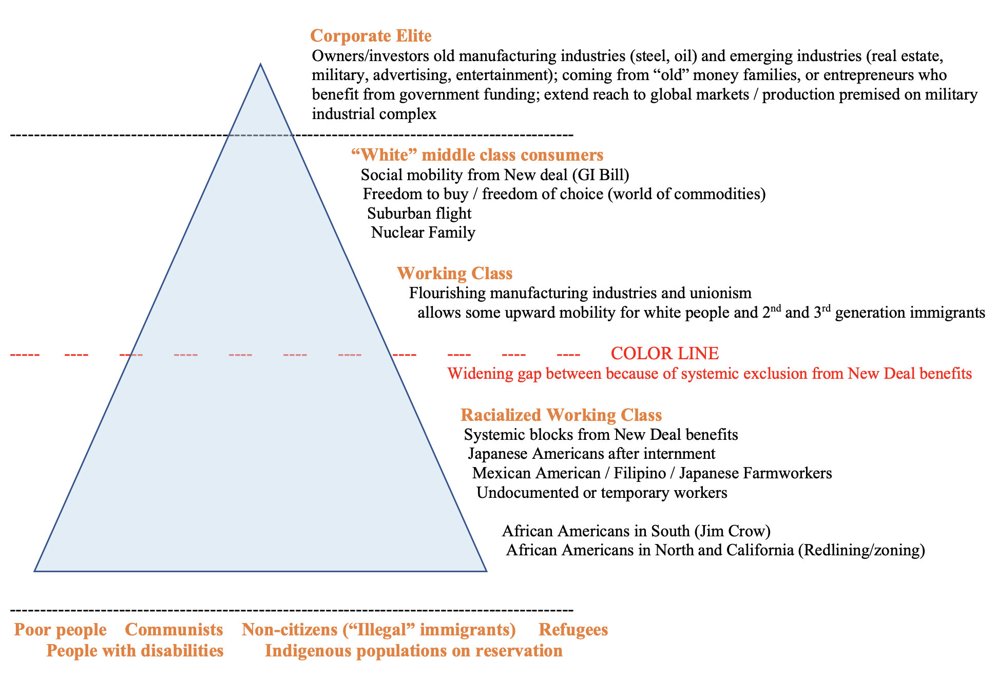 Hierarchy — Systemic Analysis for Everyday Life