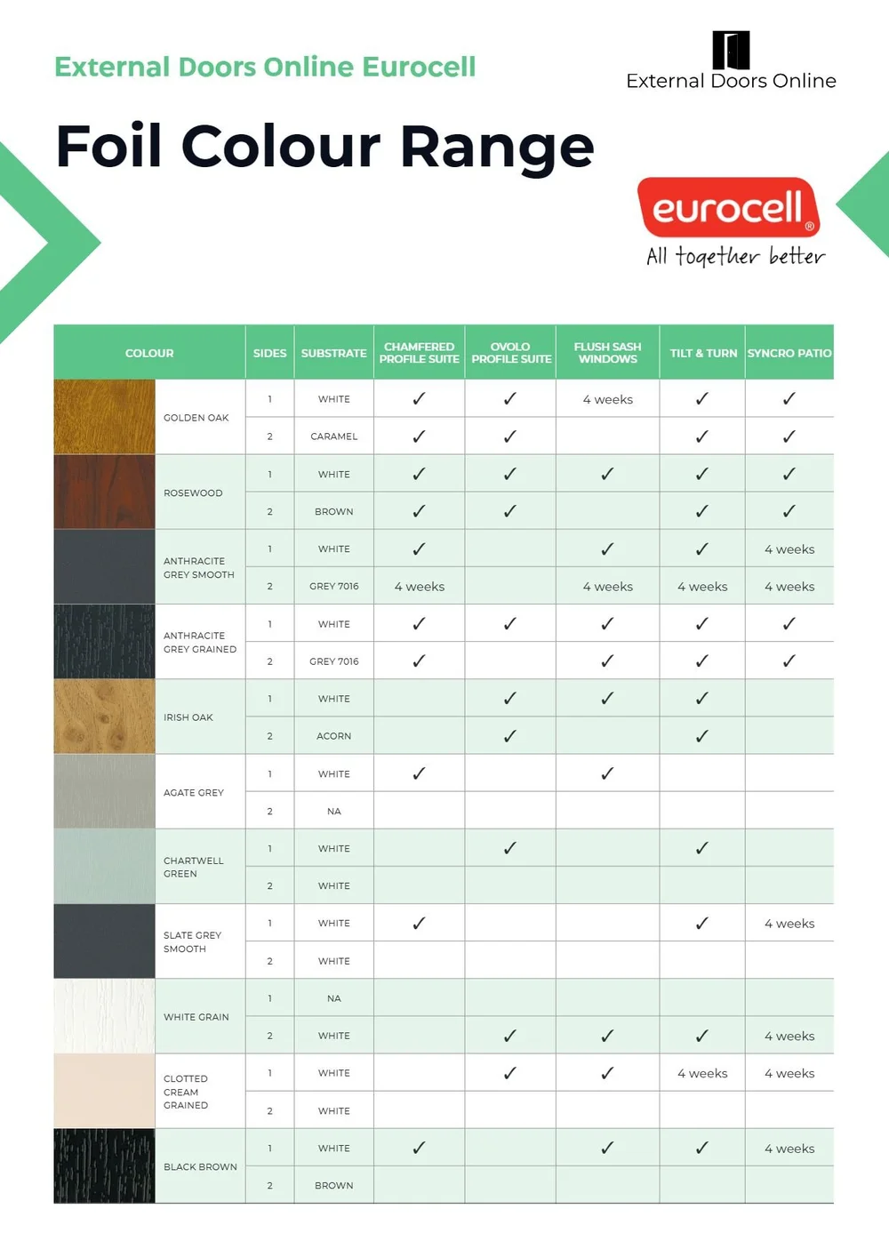 Eurocell Logik Flush Sash PVC Windows | External Doors Online