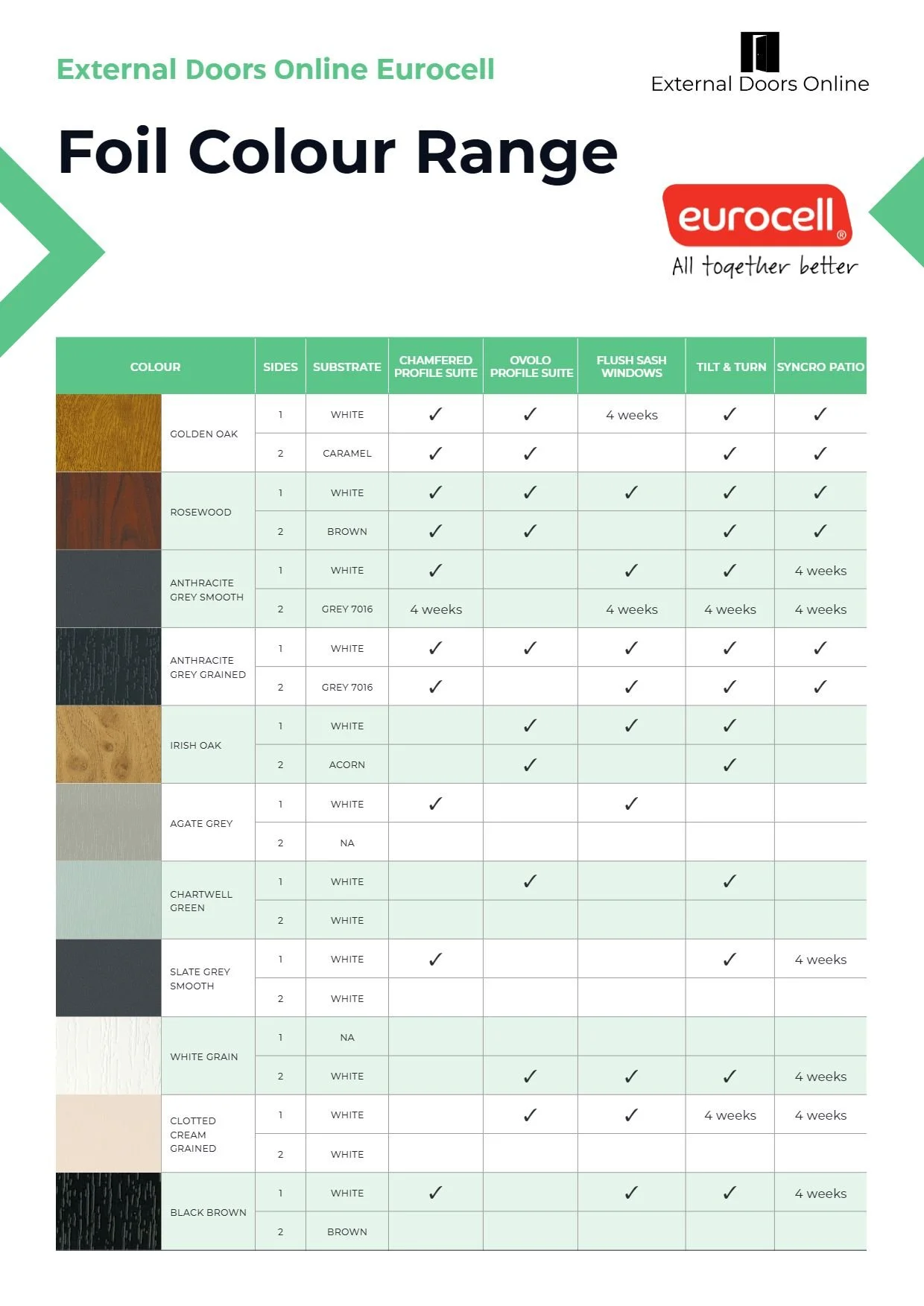 Eurocell Logik Flush Sash PVC Windows | External Doors Online