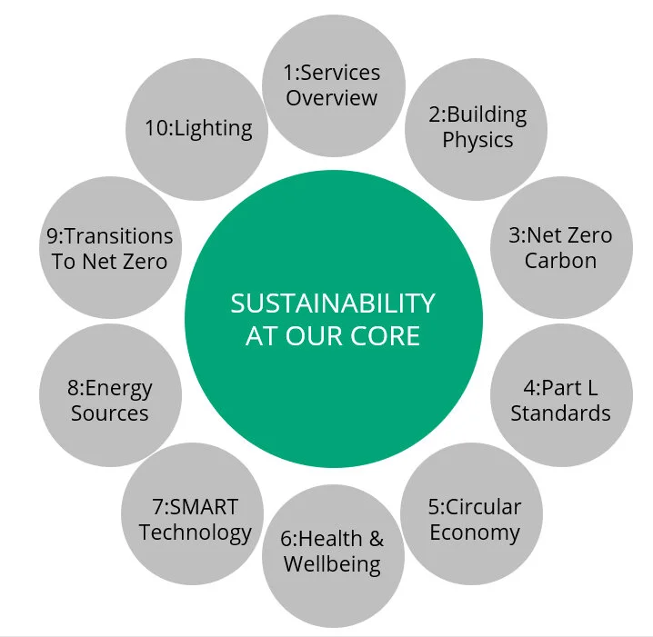 Sustainable engineering services — CPW