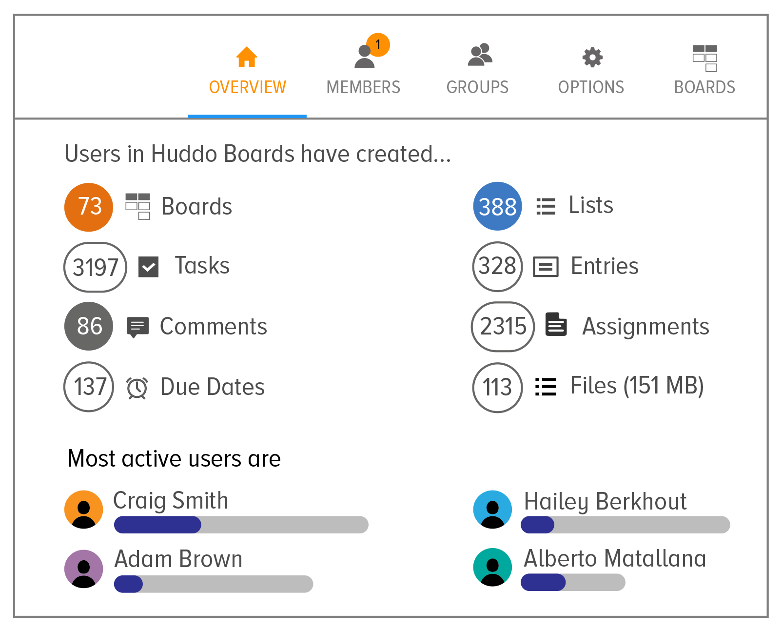 Boards Full Features — Huddo