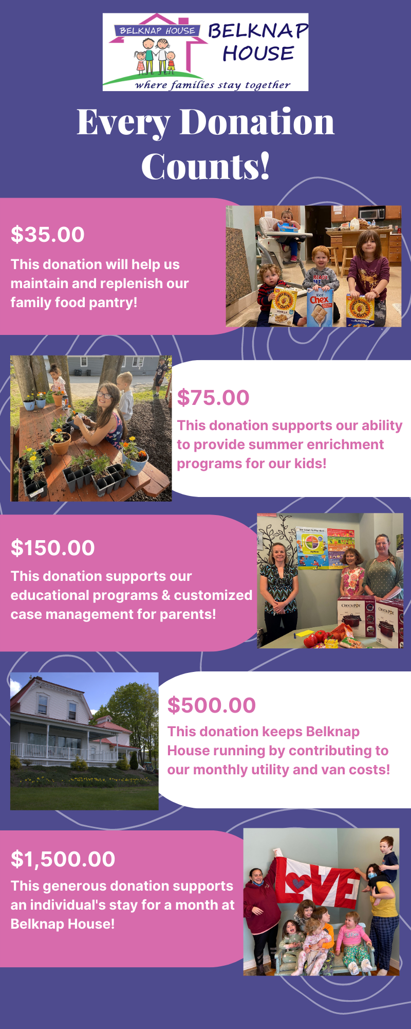 Donate — Belknap House