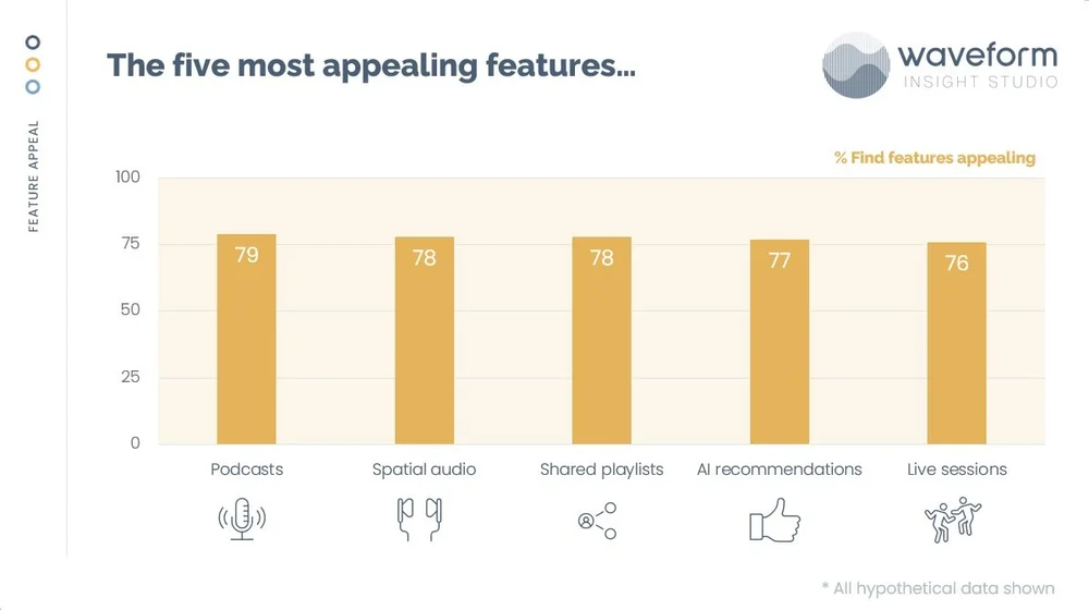Making the most of MaxDiff — Waveform Insight