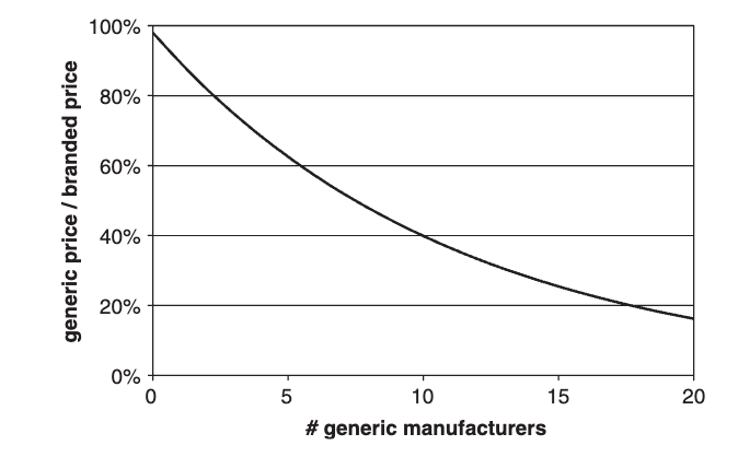 Prescription drug shortages: An unfolding crisis — Stanford ...