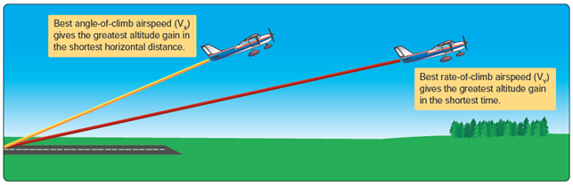 What does that mean? — VyClimb Consulting