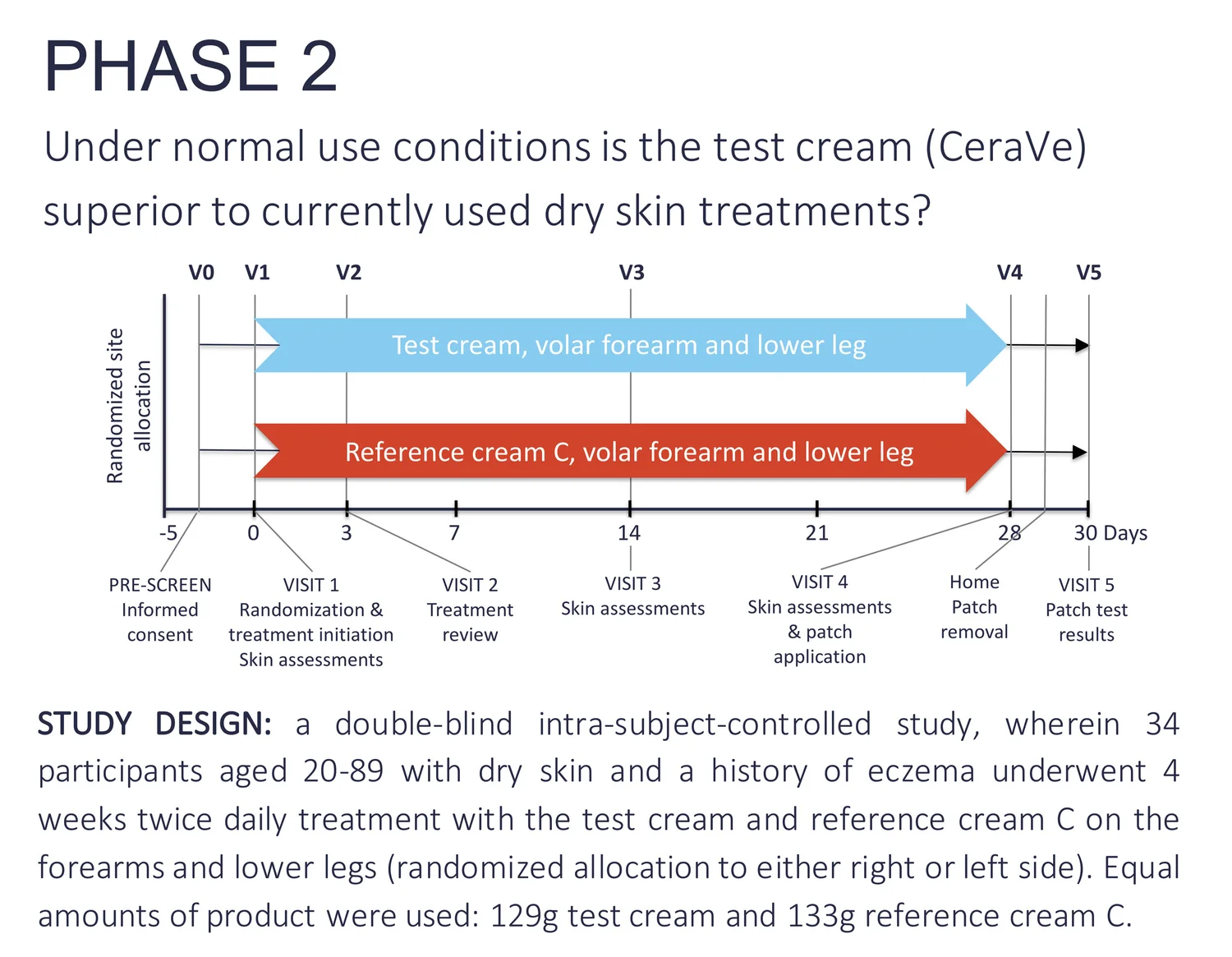Gallery 1 — Sheffield Dermatology Research