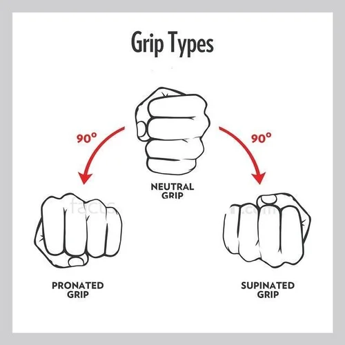 Why you should alter your grip — Maine Fitness