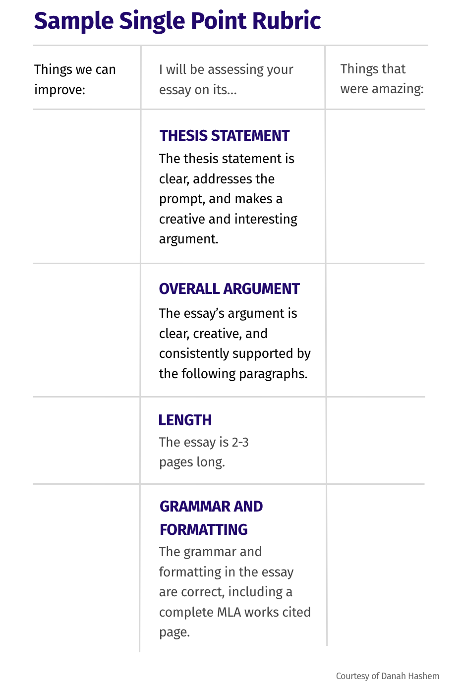 My Rubric Rant — Grow Beyond Grades