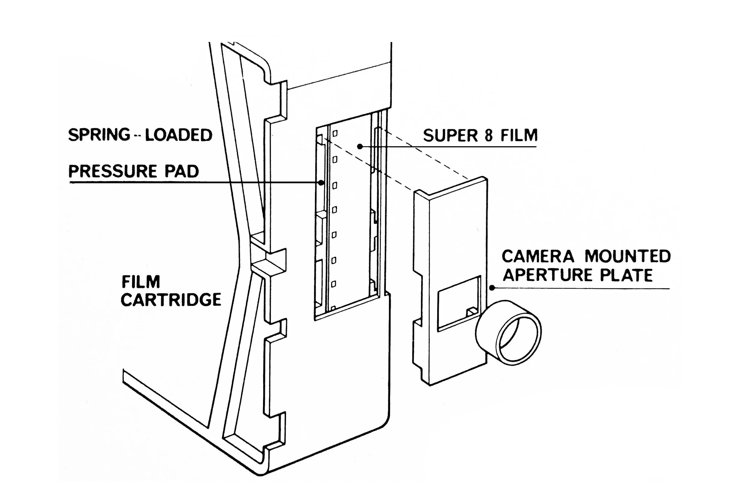 SUPER 8 — Negativeland