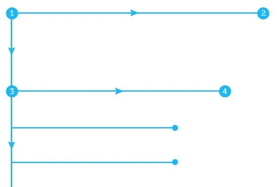 Explained: the F-shape pattern for reading content — Writeful