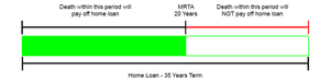 Home Loan Insurance in Malaysia - MRTA, MLTA, MRTT, and MLTT — DWG Malaysia