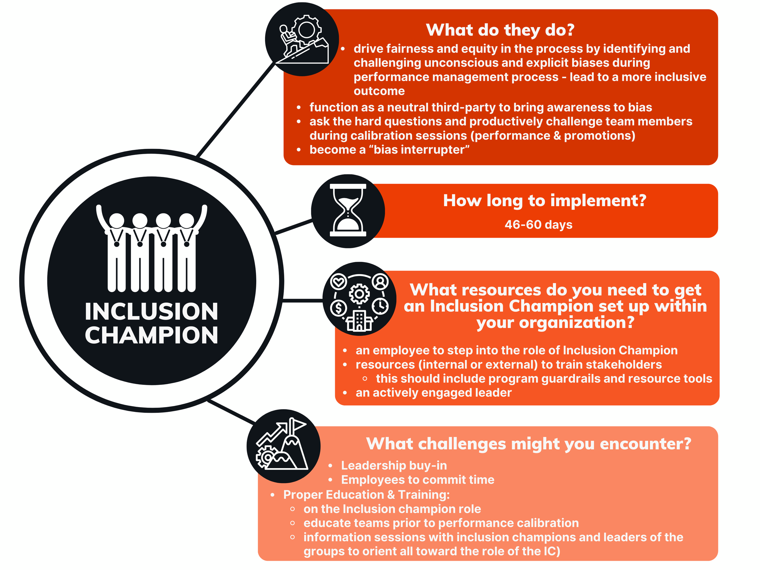 Inclusion Champion — BIOSCIENCE INVESTOR & INCLUSION GROUP