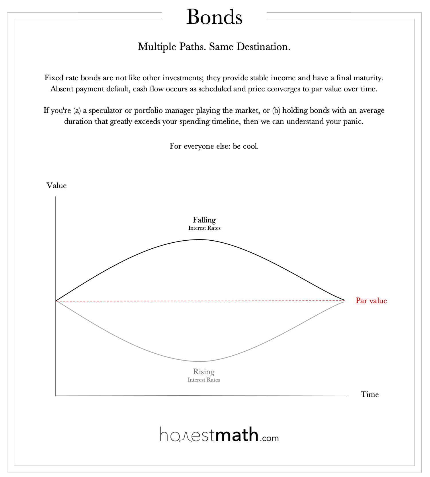Honest Math - Learn — Free and Powerful Retirement Planning Software