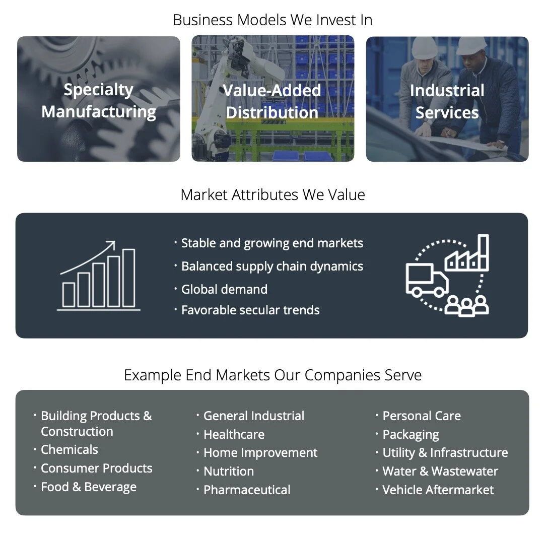 Investment Approach & Criteria | Radial Equity Partners