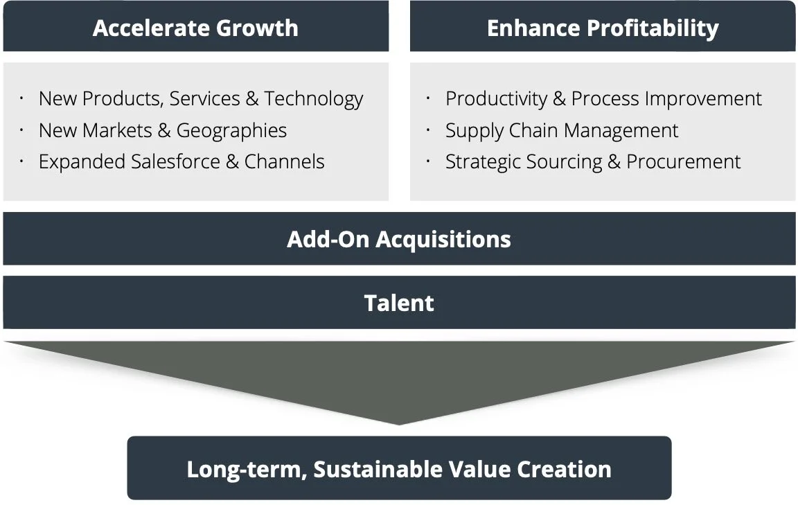Investment Approach & Criteria | Radial Equity Partners