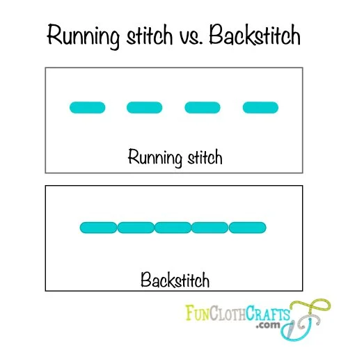 The Complete Guide on How to Do Running Stitch | Fun Cloth Crafts ...