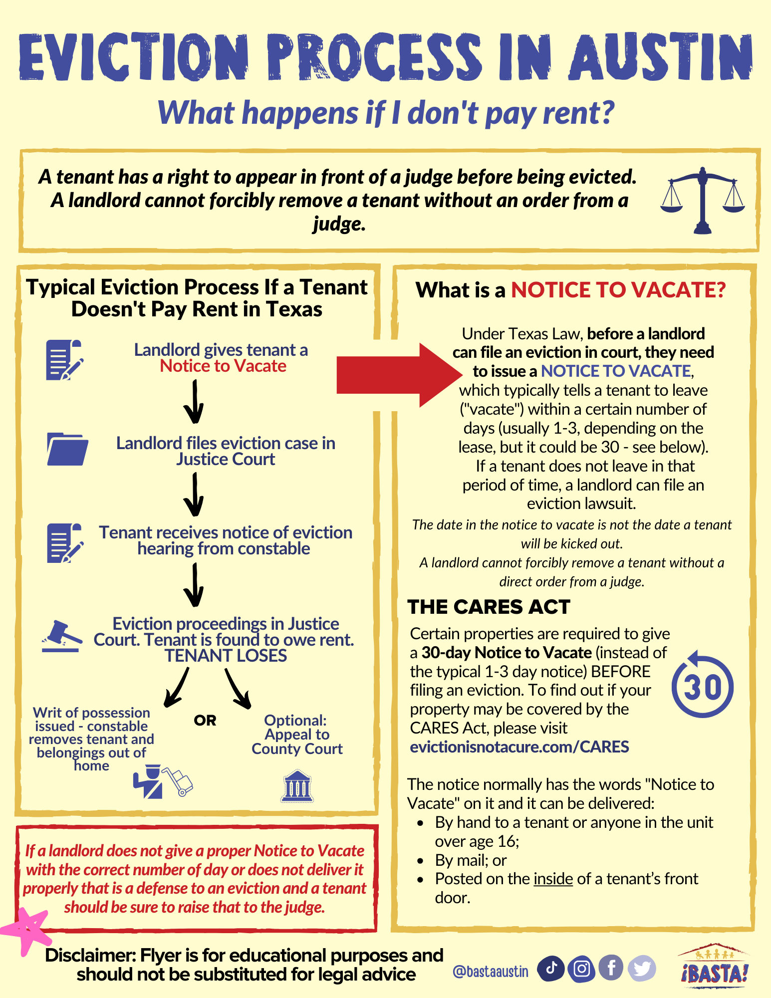EVICTIONS -Eviction Process — Eviction Solidarity Network