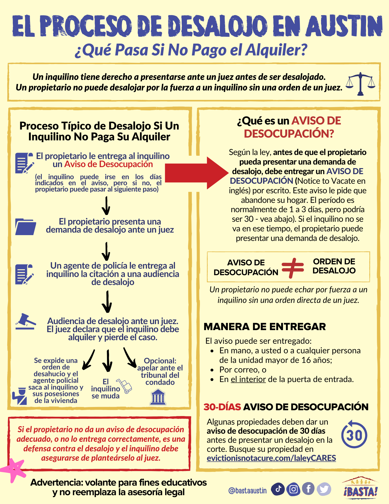 El proceso de desalojo — Eviction Solidarity Network
