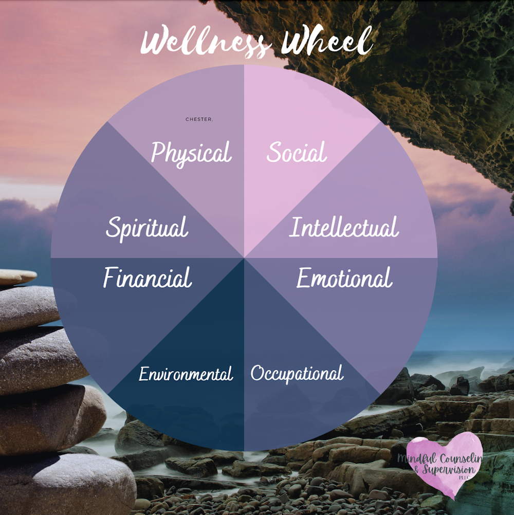 The Wellness Wheel - Rolling in the Right Direction — Mindful ...